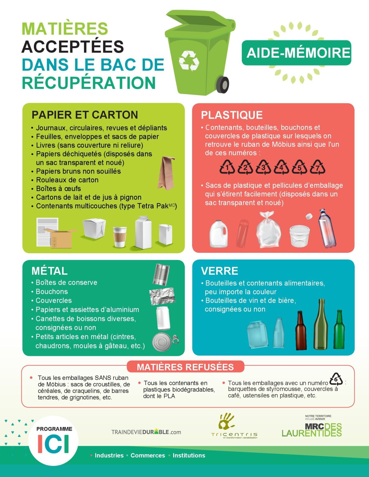 Matières résiduelles - Aide mémoire : quoi mettre (et ne pas mettre) dans vos bacs verts, bruns ...